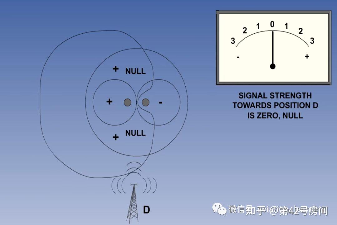 从0开始学导航之adf 知乎