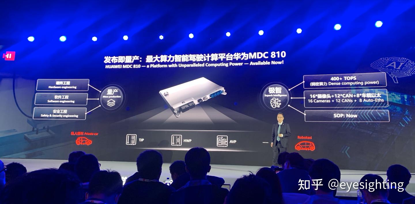 【智驾平台】自动驾驶计算&域控平台-华为 - 知乎