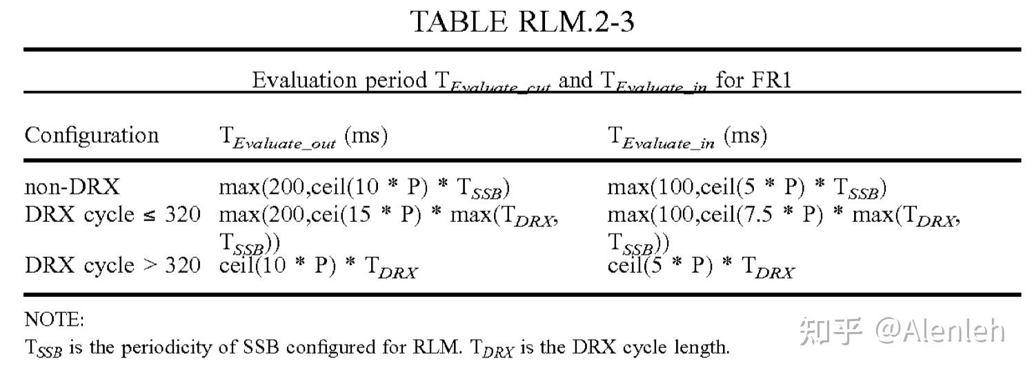 基于SSB的通讯连接监测(RLM)之需求 - 知乎