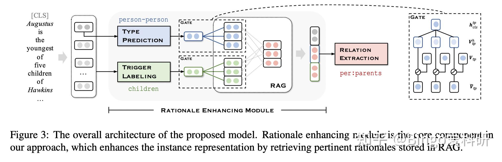 【关系抽取】From What to Why: Improving Relation Extraction with Rationale ...