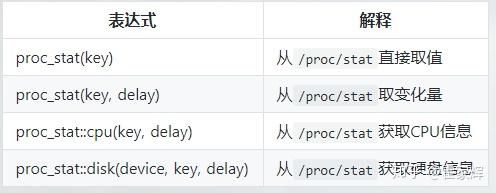 使用 LCD4Linux 让LCD2USB 屏幕作为监控小屏（Ubuntu2204） - 知乎