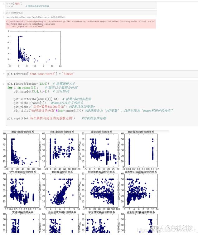 Python大数据分析的波士顿房价数据分析 知乎 9886