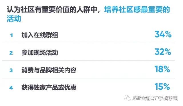 译体验｜Clarus Commerce：2022 客户忠诚度数据研究 - 知乎