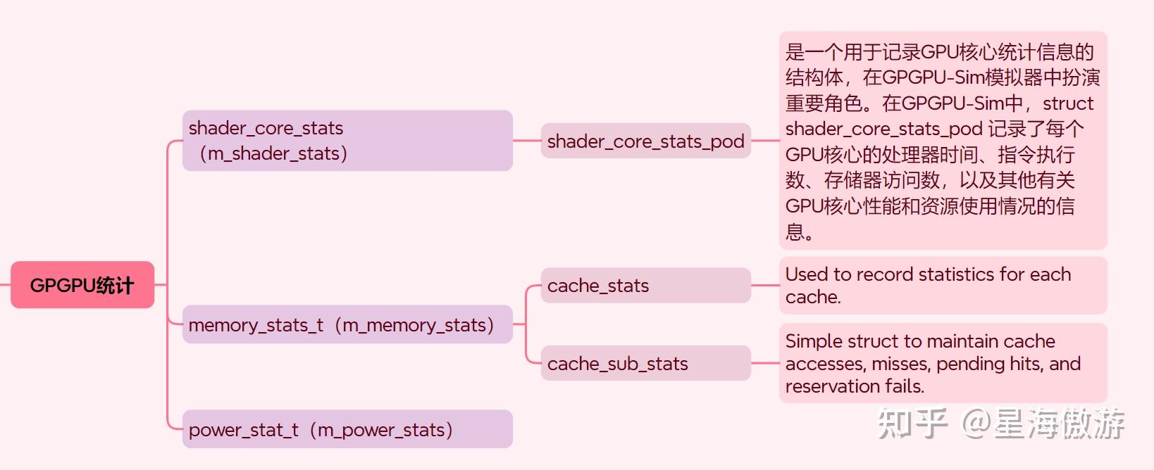 GPGPU-sim改造计划之源码阅读篇（五）（下） - 知乎