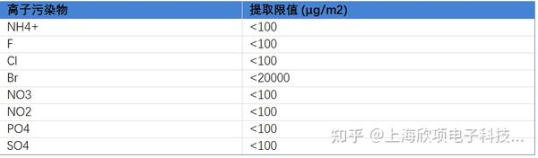 SEMI F57 标准介绍 - 知乎