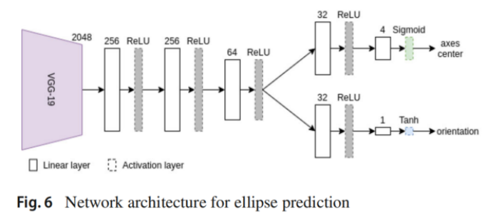 论文精读：Object-Based Visual Camera Pose Estimation From Ellipsoidal Model ...