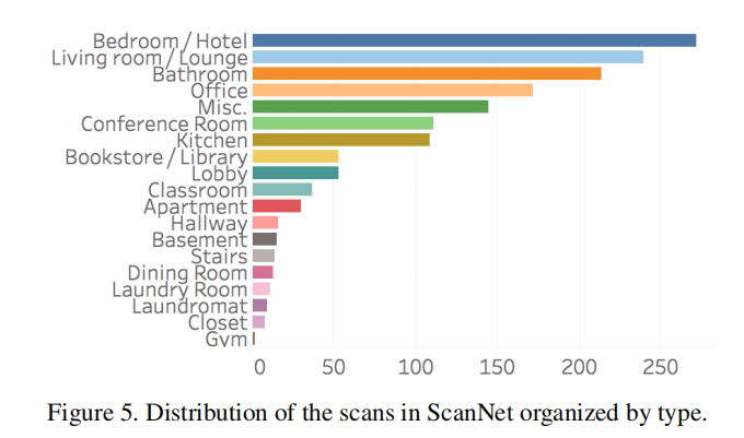 三维数据集--ScanNet - 知乎