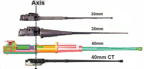 踌躇的新技术：从原理看埋头弹的未来 - 知乎