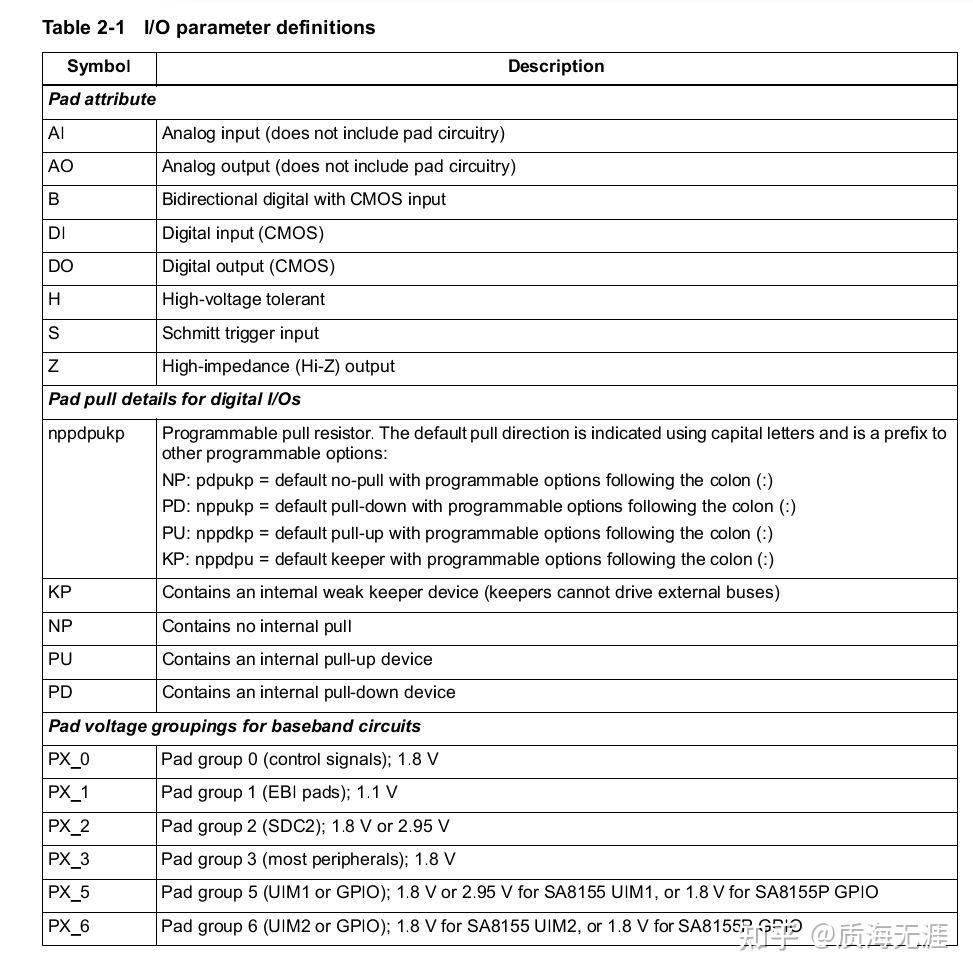 高通SA8155 PIN和GPIO定义（2） - 知乎