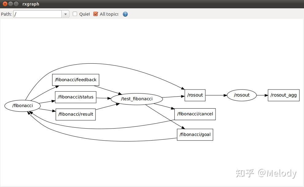 ROS入门（一）：基础概念 - 知乎