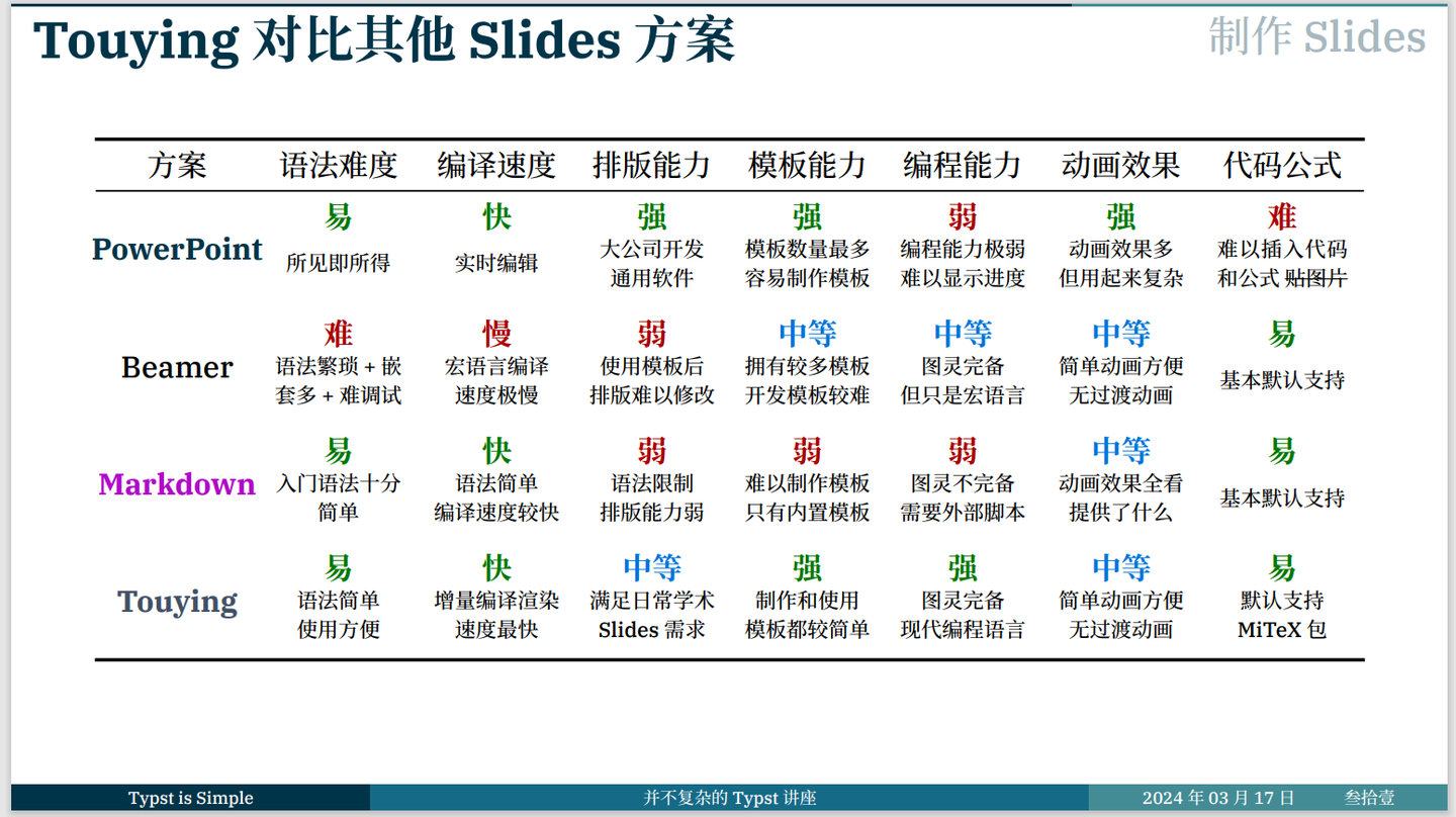 基于 Typst 的新一代的学术幻灯片（Slides）神器 —— Touying - 知乎