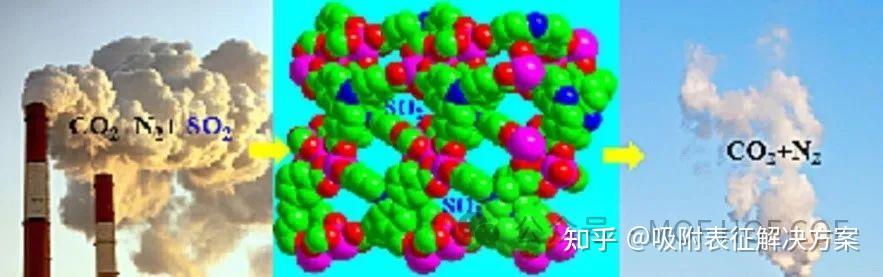 微孔Cd(II)-MOF从SO2/CO2/N2混合物中高效分离痕量SO2 - 知乎