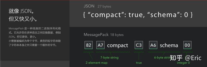 使用Jackson序列化为JSON/XML/MessagePack - 知乎