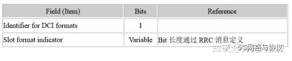 5G DCI速查词典 - 知乎