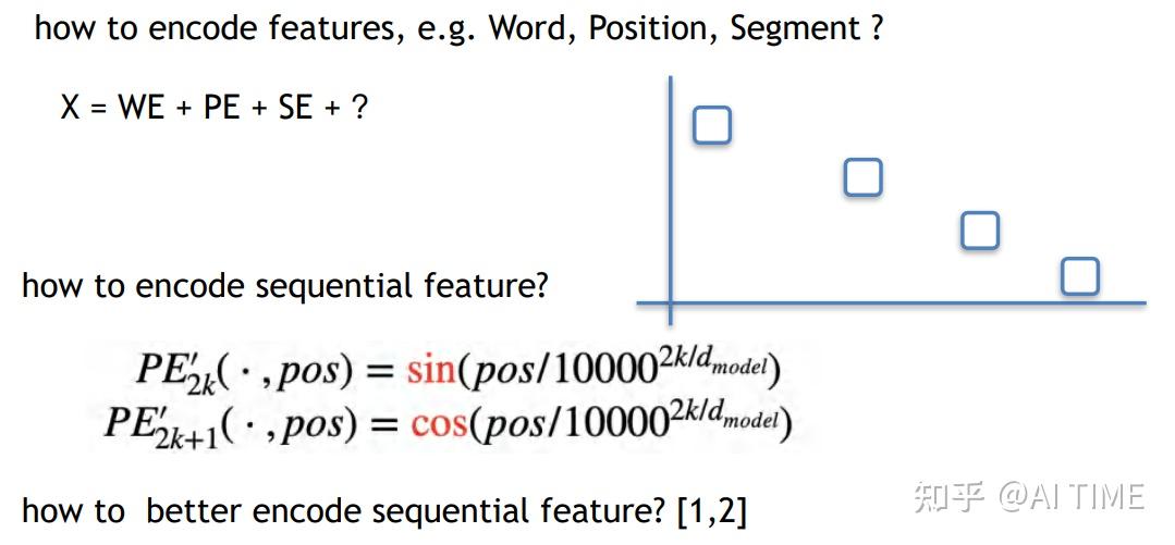 干货！On Position Embeddings - 知乎