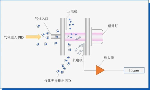 科尔康 | 新品速递：VOC-Gard挥发性有机化合物在线监测仪 - 知乎