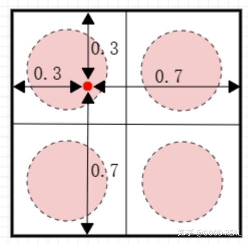 UE5.1 Lumen Indirect Diffuse Lighting技术分析 - 知乎