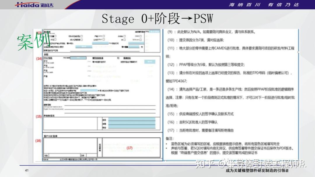 吉利NPDS流程和PPAP介绍 - 知乎