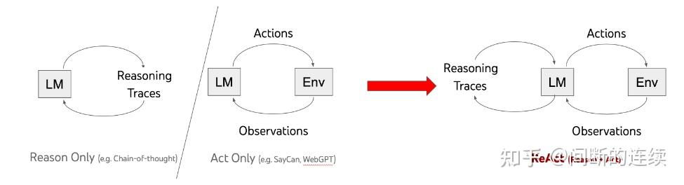 ReAct Prompting - 知乎