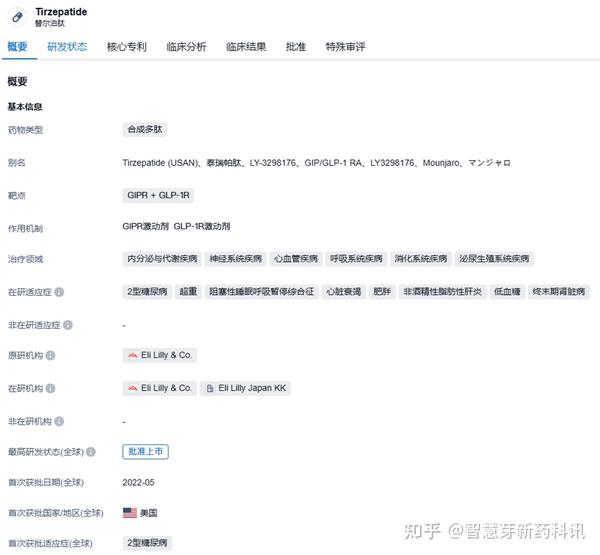 礼来GIPR/GLP-1R双受体激动剂tirzepatide国内申报上市 - 知乎