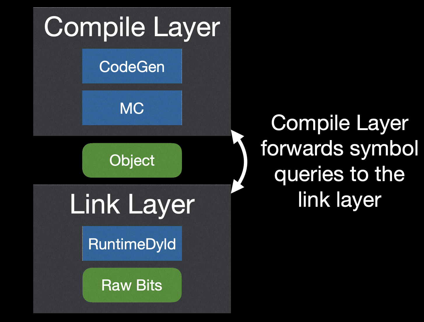 LLVM 新一代 JIT API：ORC - 知乎
