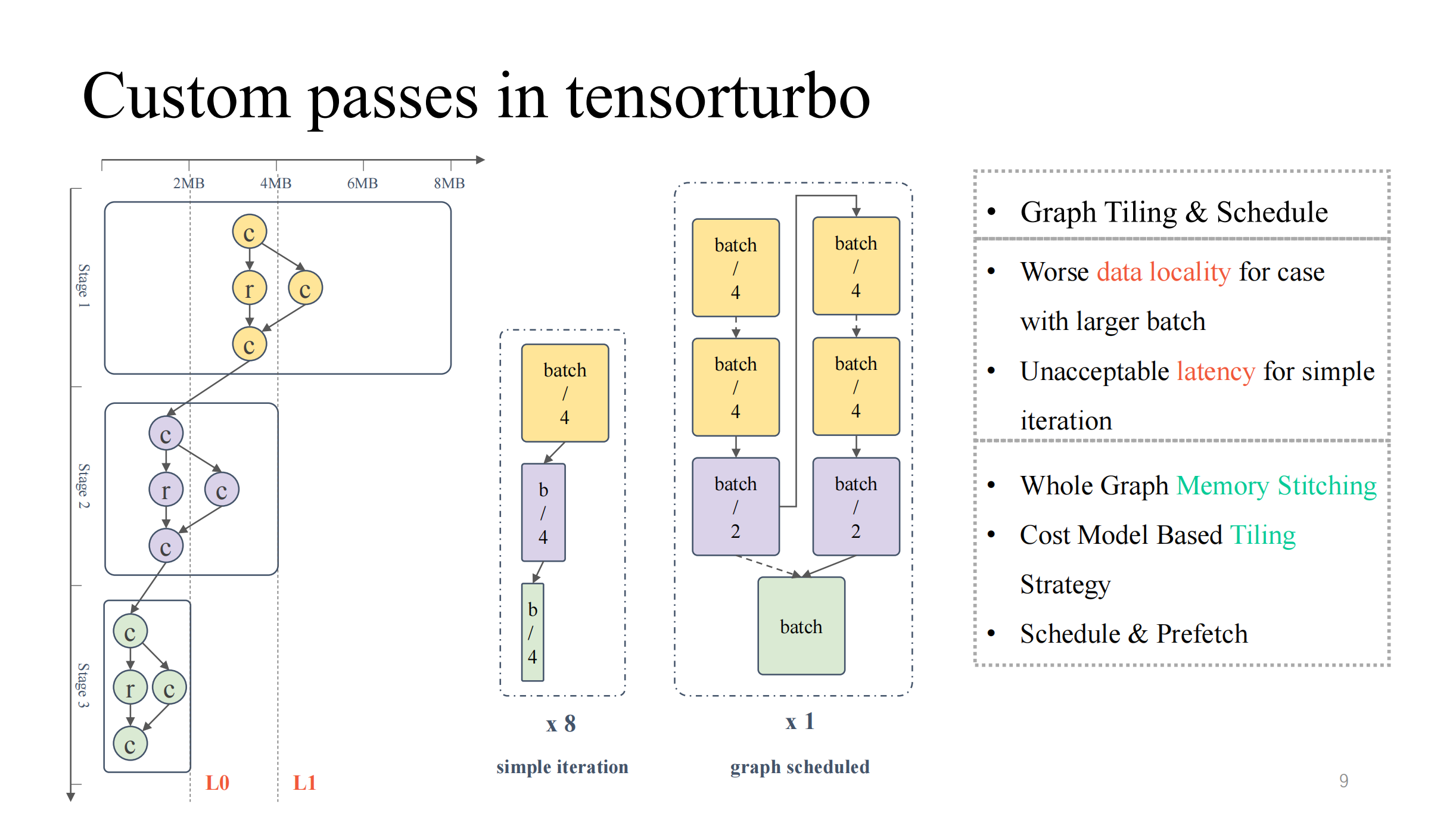 希姆计算：基于 TVM 的 DSA AI 编译器构建 - 知乎