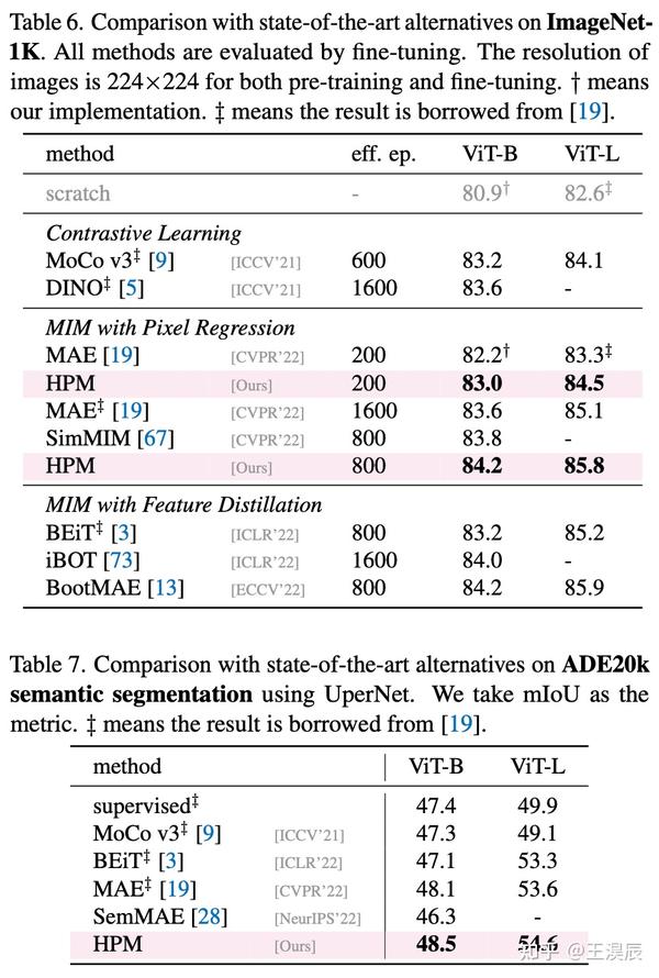 CVPR 2023 | 挖掘困难样本的 MIM 框架: Hard Patches Mining for Masked Image Modeling - 知乎