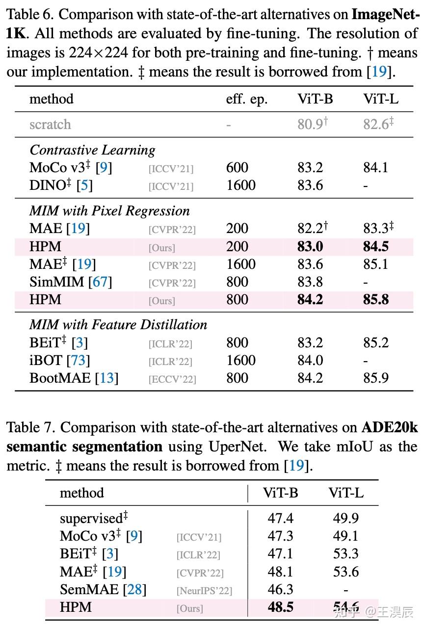 CVPR 2023 | 挖掘困难样本的 MIM 框架: Hard Patches Mining for Masked Image Modeling - 知乎