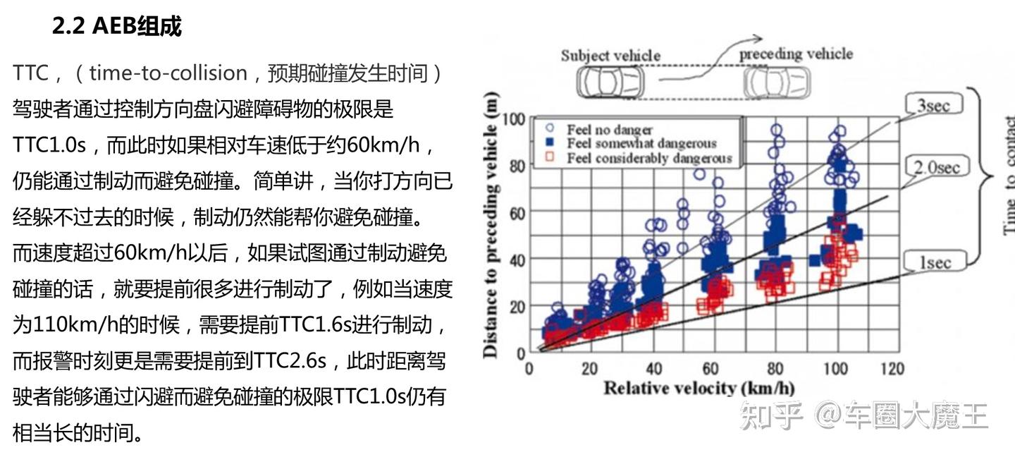 底盘电控知识（7）AEB知识介绍 - 知乎