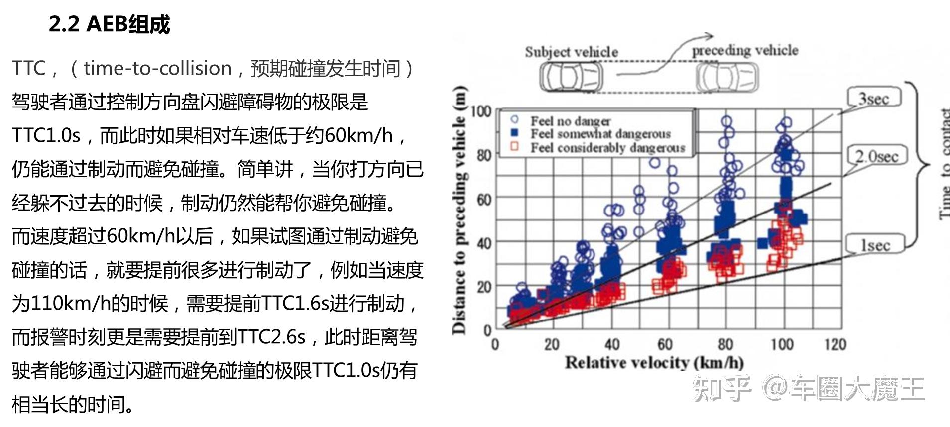 底盘电控知识（7）AEB知识介绍 - 知乎