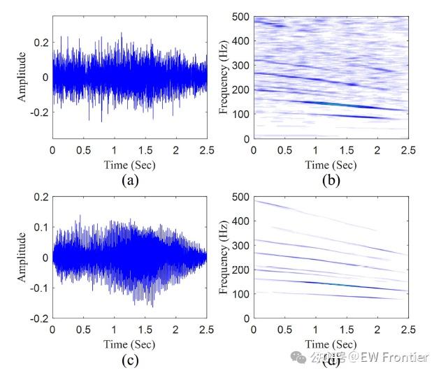 【时频转换】参数化重采样时频变换PRTF【附MATLAB代码】 - 知乎
