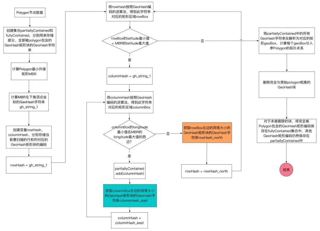 GeoHash原理和可视化显示 - Ryan.Miao - 博客园