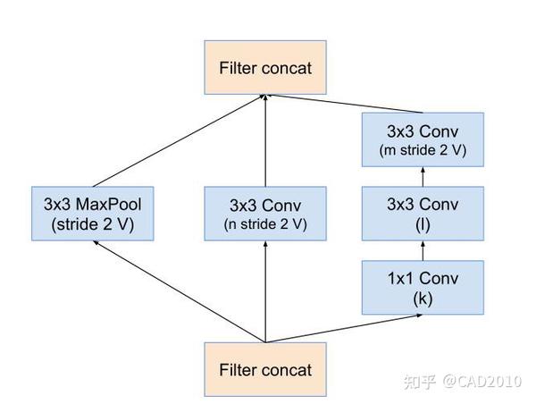 Pytorch实现Inception-ResNet-V2 - 知乎