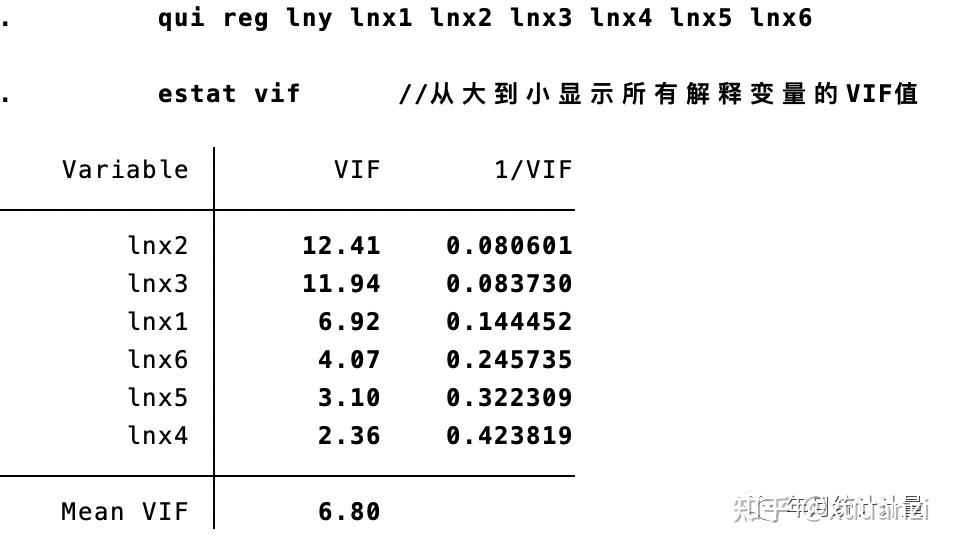 学长教你论文实证：多重共线性的检验与修正 - 知乎