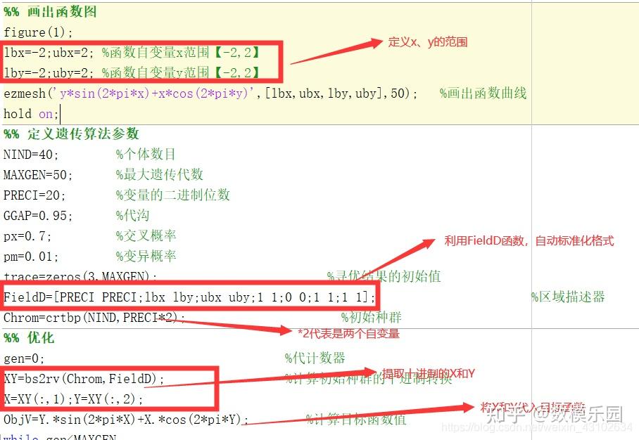 标准遗传算法的多自变量实现和理解：matlab算法实现 知乎 8640