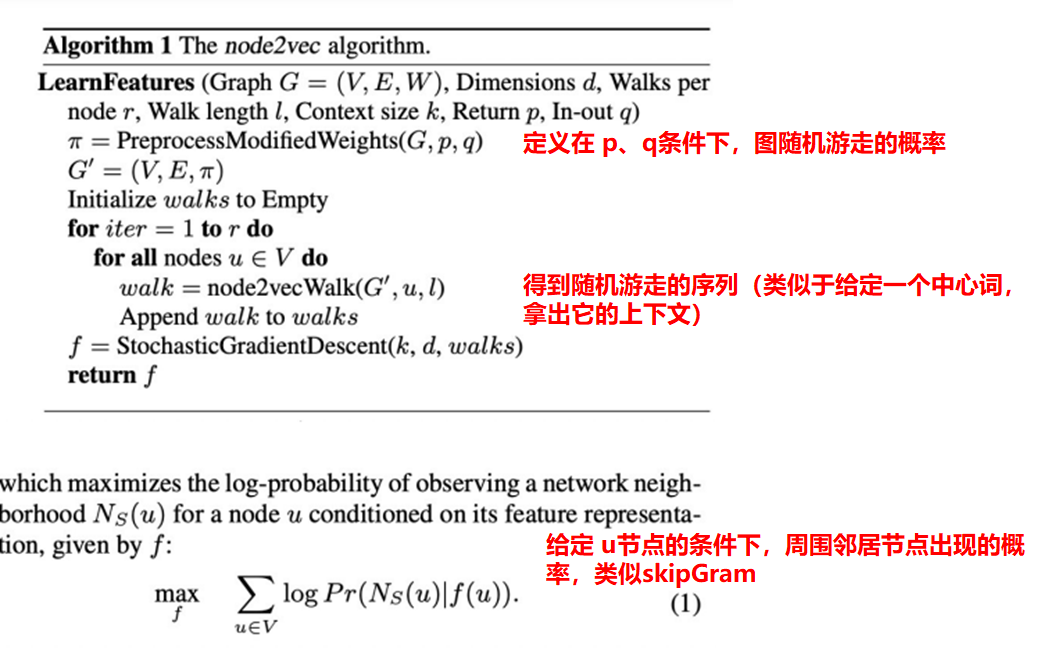 图神经网络学习笔记之二（node2vec） - 知乎