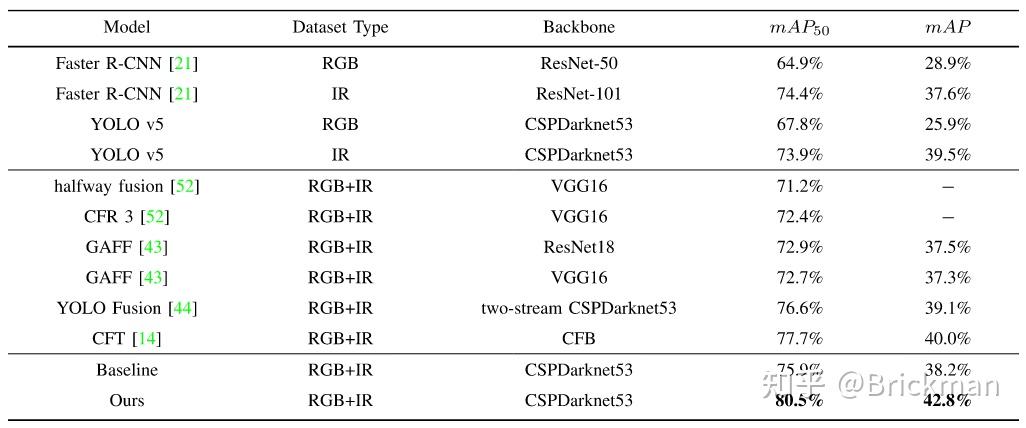 文献阅读：LRAF-Net: Long-Range Attention Fusion Network for Visible–Infrared Object Detection - 知乎