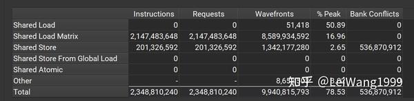 为什么加pad可以解bank conflict？ - 知乎