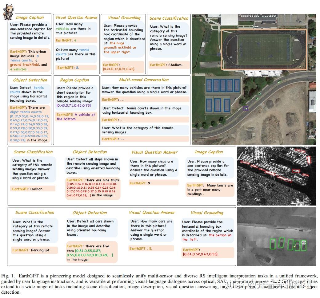 遥感论文 | Arxiv | EarthGPT：遥感领域通用大模型，适用于各种下游任务！ - 知乎