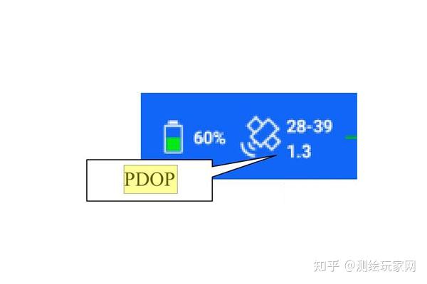 DOP、PDOP、PDOP限制，一篇详解 - 知乎