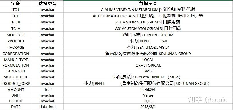 Python Django+SQL+Pandas+Pyecharts自建在线数据分析平台（四） - 知乎