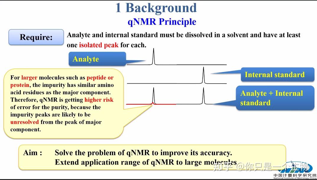 Quantitative Nuclear Magnetic Resonance(qNMR)Methods in Metrology - 知乎