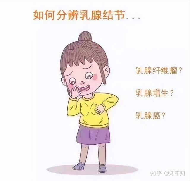 乳腺增生、结节问题大不大?一文教你看懂检查报告 知乎