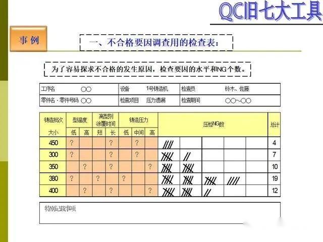 【质量管理】新旧QC七大手法之培训教材-共40页可获取 - 知乎