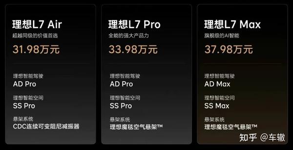 新品连发告一段落，理想L7/L8/L9怎么选？ - 知乎