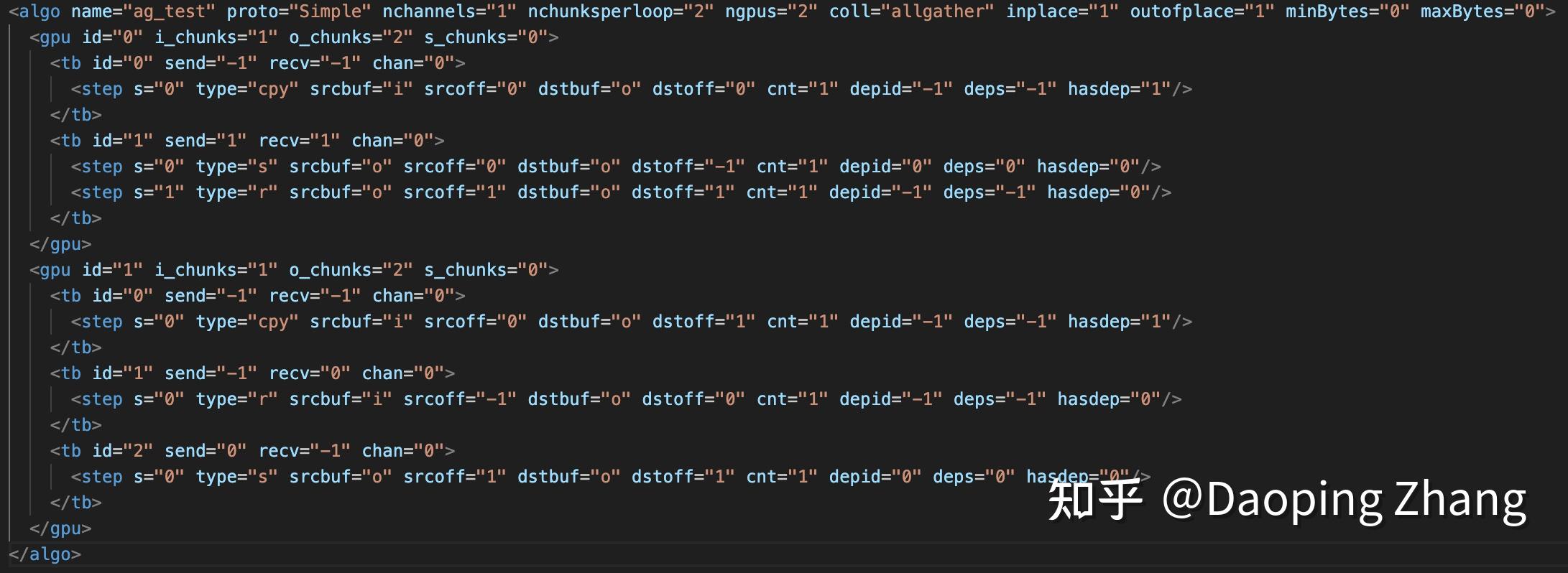 MSCCL背景知识分享 - 知乎