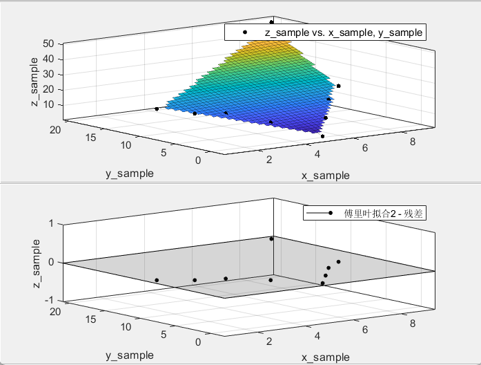 数据拟合（Data Fitting）算法 - 知乎