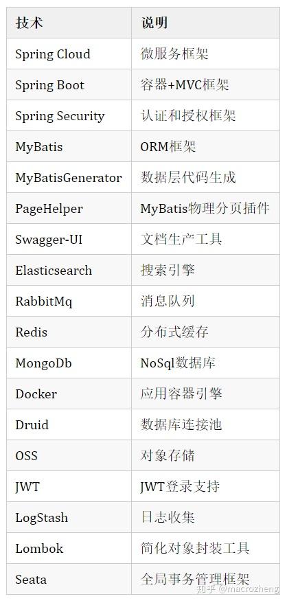 Github标星35K+，SpringBoot实战电商项目mall出SpringCloud版本啦！ - 知乎