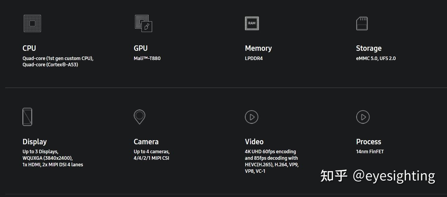 【智驾平台】自动驾驶计算&域控平台-Samsung - 知乎