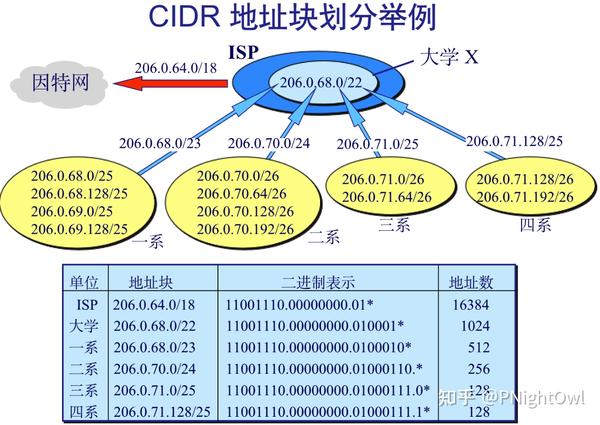 【计算机网络】韩立刚老师课堂笔记 第四章网络层（上） - 知乎